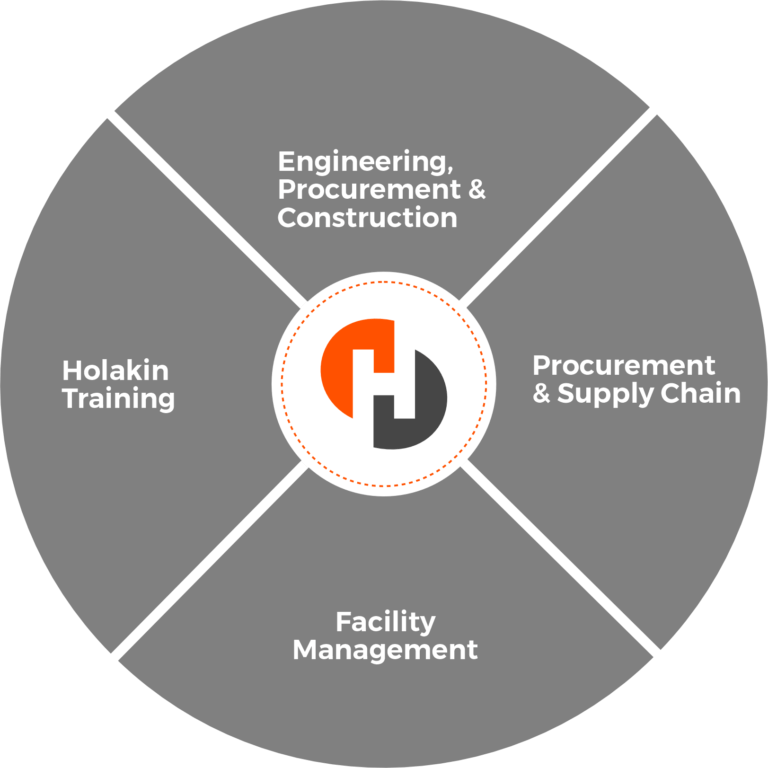 Capabilities - Holakin Global